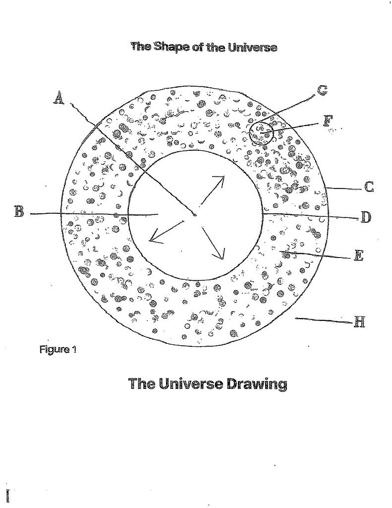 I posted Before, but was not in science category so I deleted it. I ...