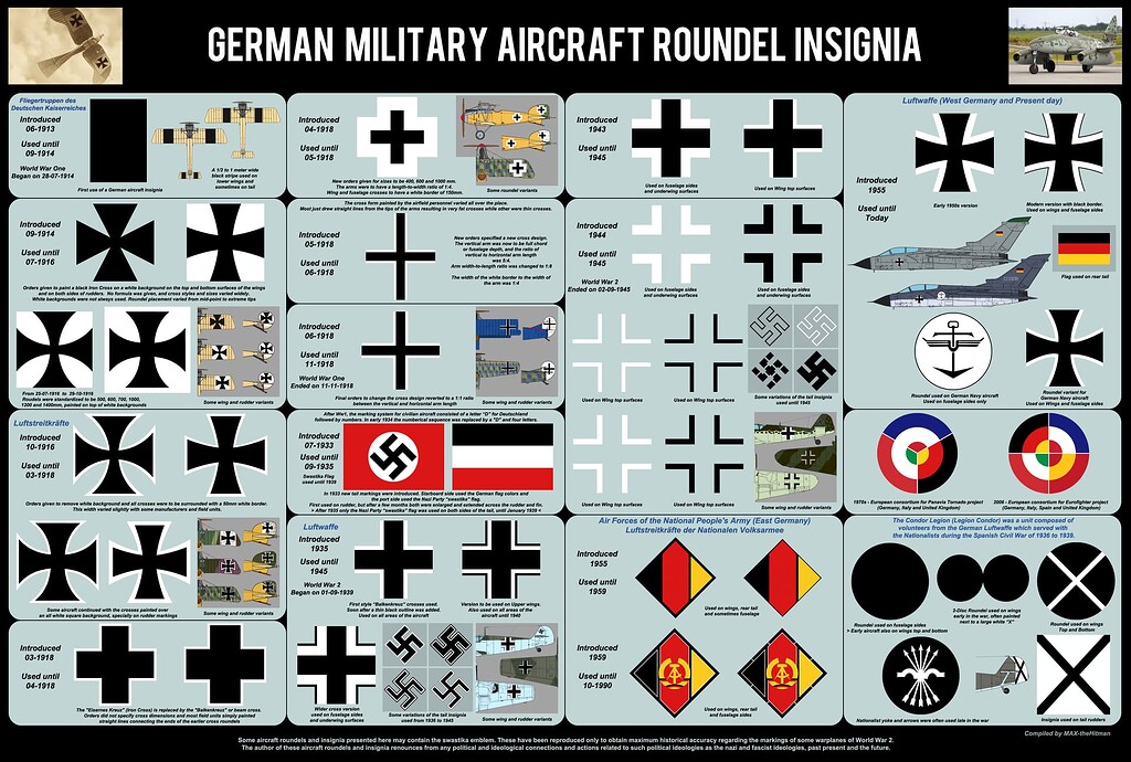 Roundels for US, British, German, & Russian aircraft - Aircraft ...