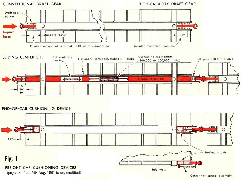 cushion underframe - my Model Railroad Dictionary 2 - Prototype ...