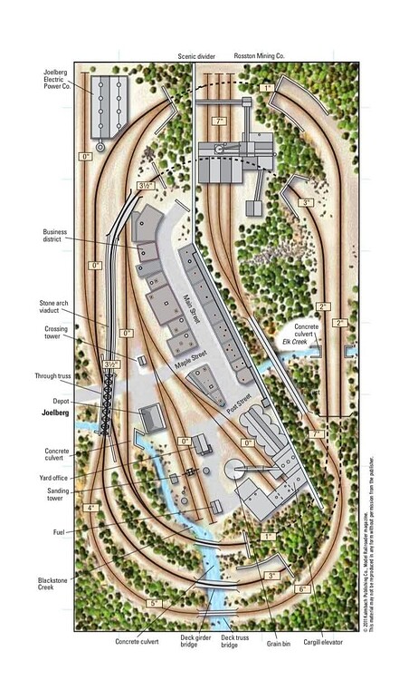 Layout information requested - Layouts and layout building - Trains.com ...