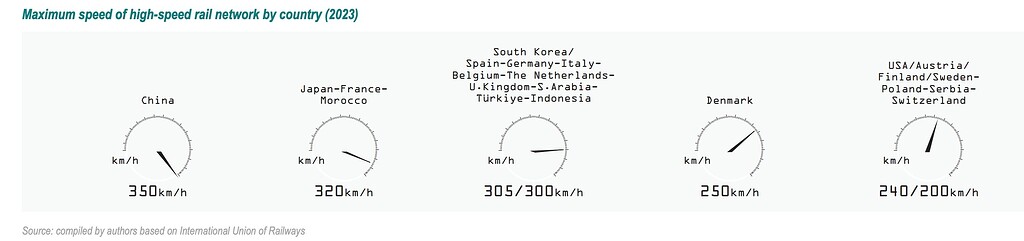 High Speed Rail Atlas 2024 - Passenger - Trains.com Forums