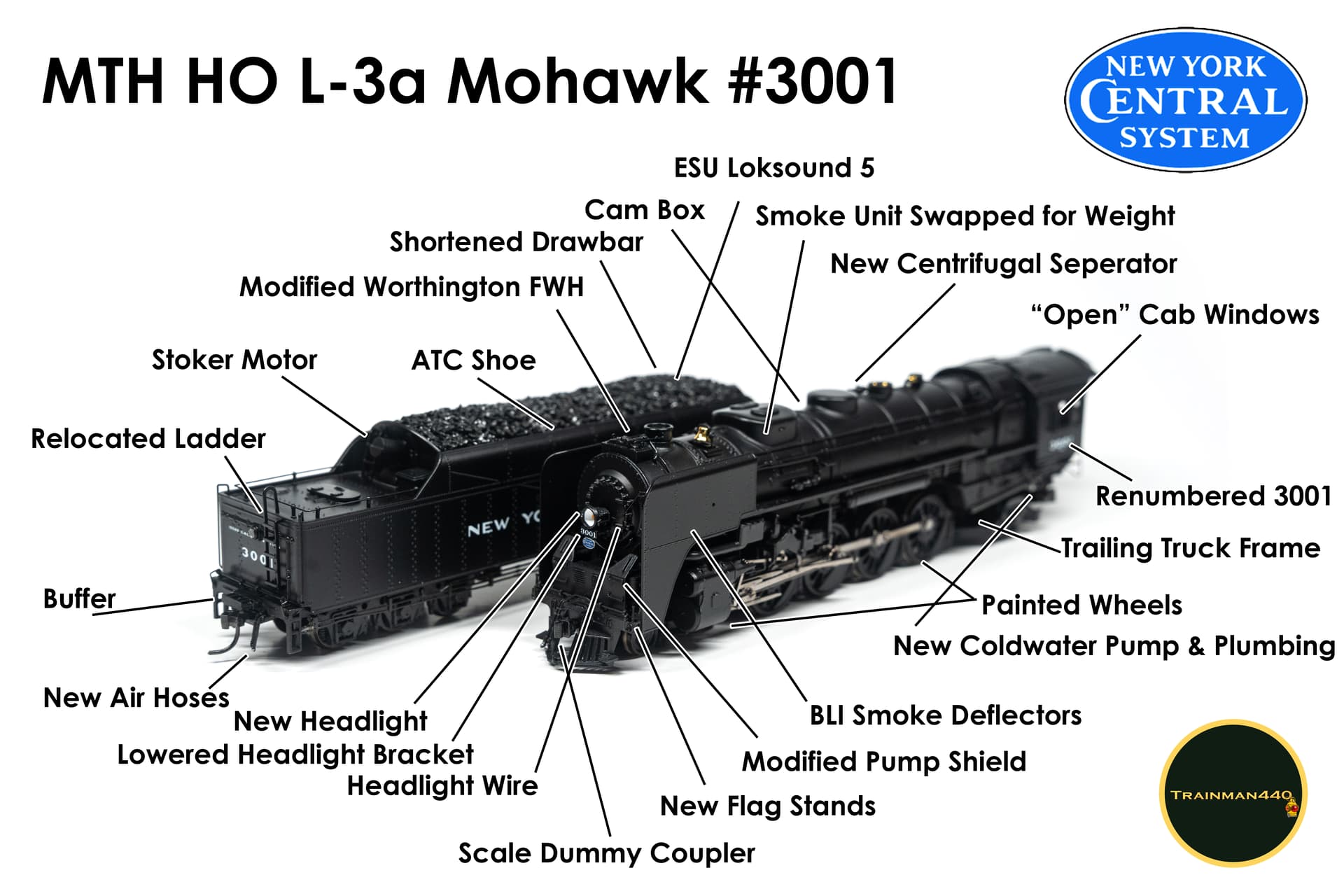 Building HO NYC 3001 from an MTH L-3a Mohawk 4-8-2! - General ...