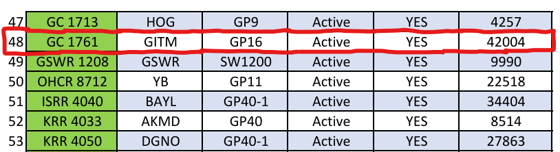 Georgia Central GP16 1761? - Classic Trains General Discussion - Trains.com Forums